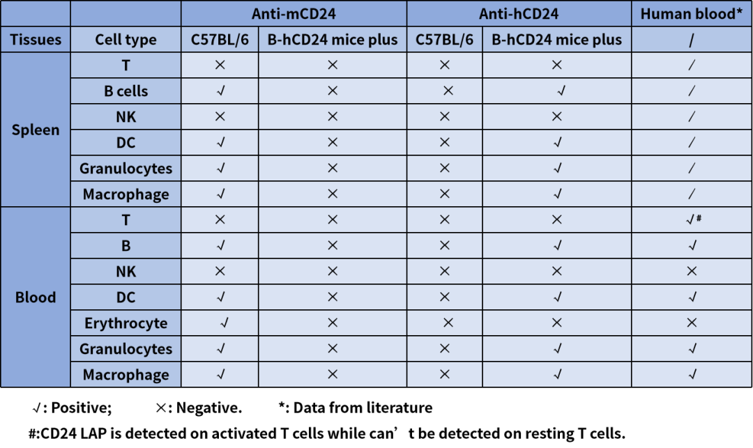 CD24：后起之秀，没有血液毒性的天然免疫检查点 - 知乎