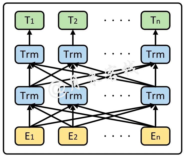 BERT原理与NSP和MLM - 知乎