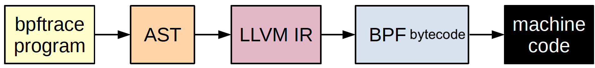 BPF内部原理 - 知乎