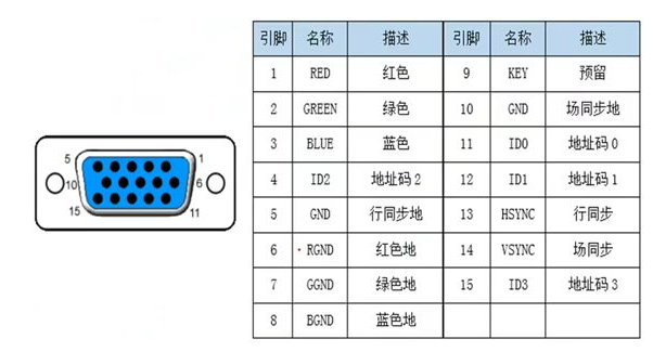 [一看就会]：VGA显示原理（时序分析附Verilog） - 知乎