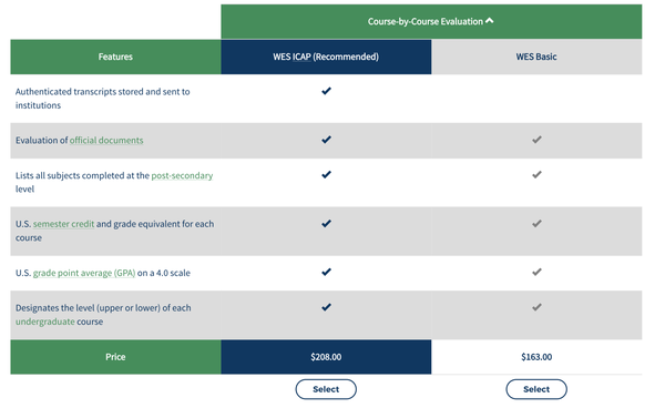 WES认证扫盲和认证流程手把手教学 - 知乎