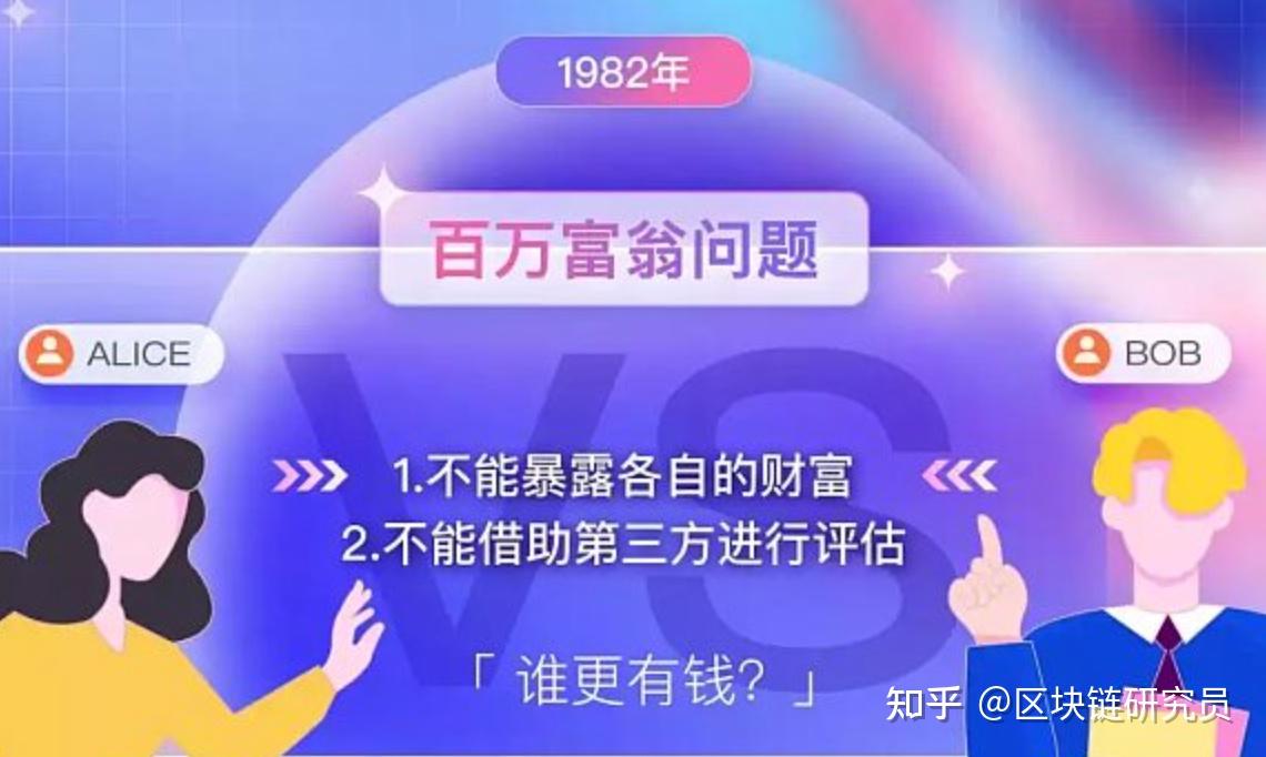 梳理ZK技术史 - 知乎