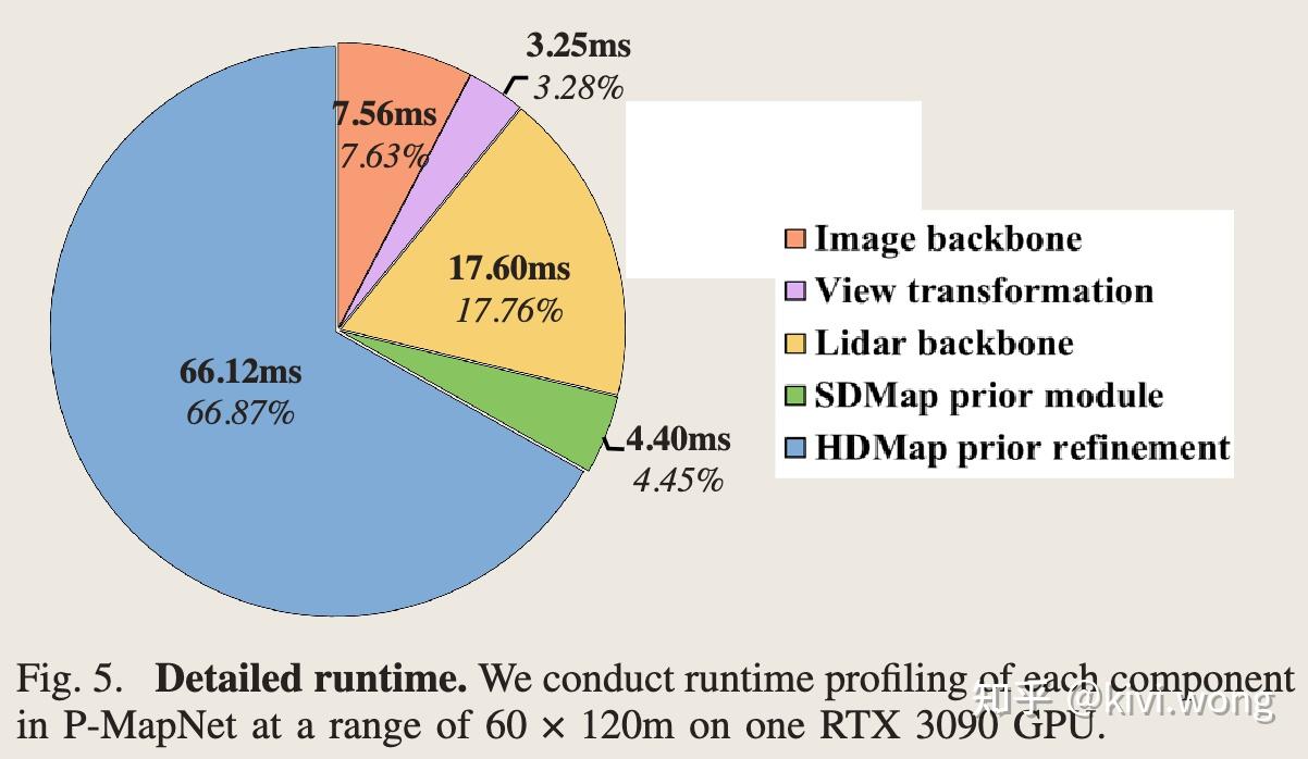 论文笔记：P-MapNet: Far-seeing Map Generator Enhanced by both SDMap and HDMap Priors - 知乎