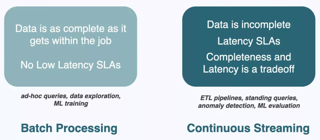 打造全新批流融合：详解 Apache Flink 1.14.0 发布的 Pulsar Flink Connector - 知乎