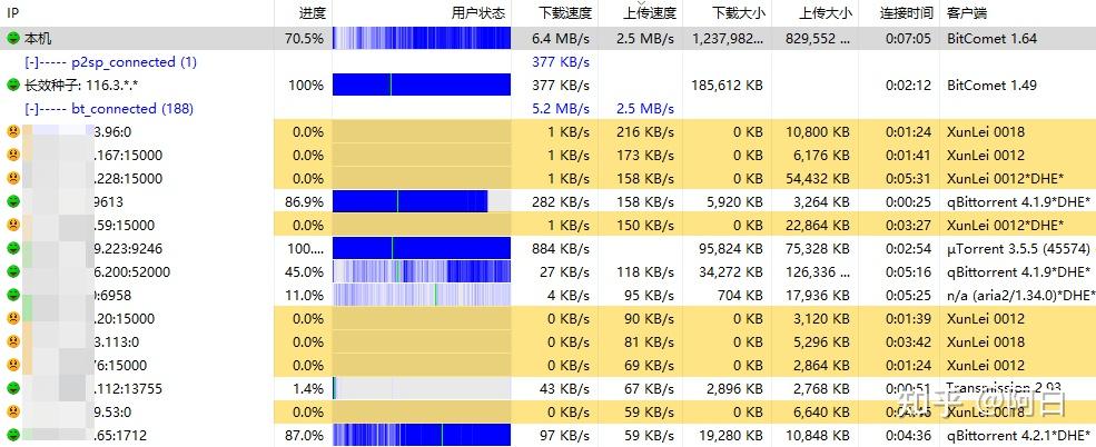 全网热门 BitTorrent Tracker 列表(实时更新） - 知乎