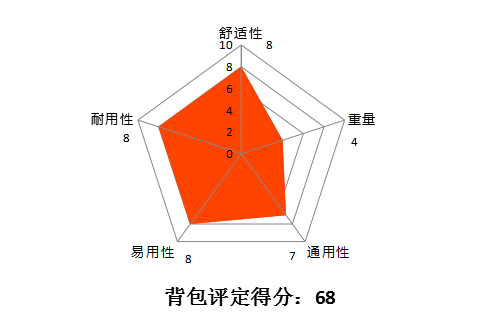 通风透气 Gregory Z25一日背包测评 - 知乎