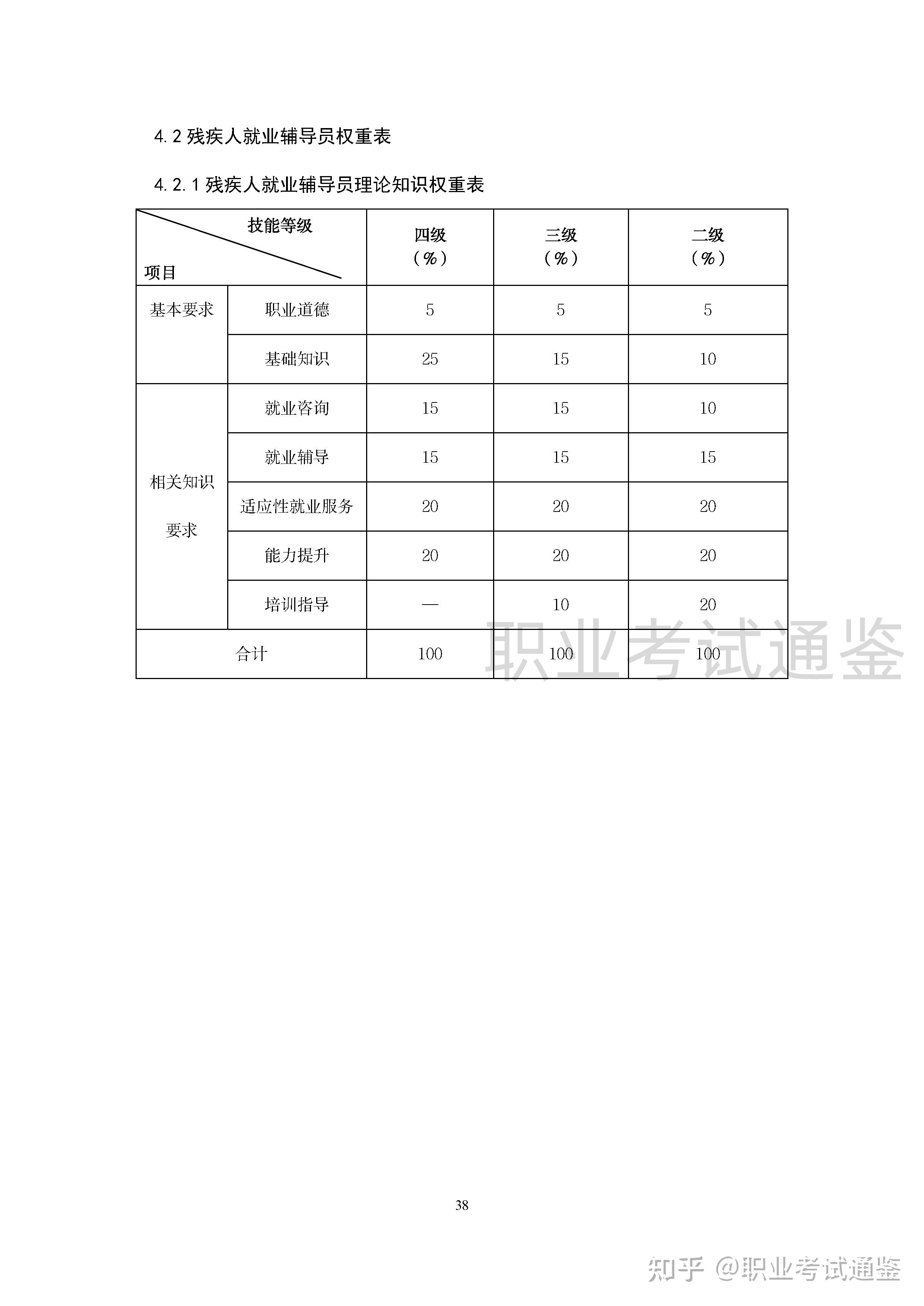 国家职业技能标准-职业指导师-2022年版 - 知乎