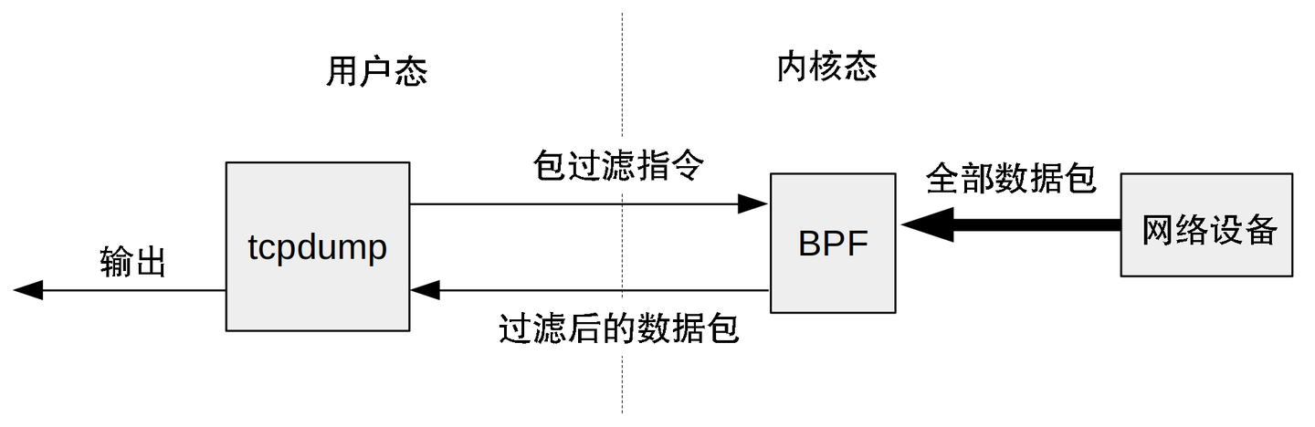 Linux：为什么性能工具需要 BPF 技术 - 知乎
