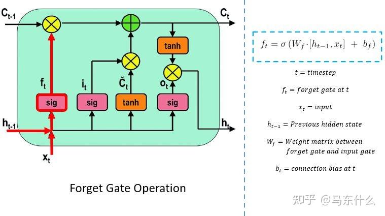 gated-gcn - 知乎
