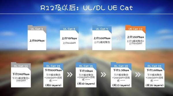 终端等级UE Category—— 4G网络数据传输与速率分析（五） - 知乎
