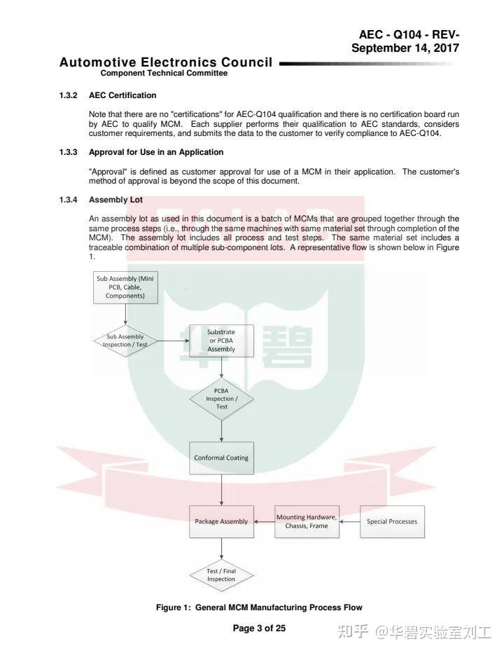 AEC-Q104车规认证标准文件学习（英文版） - 知乎