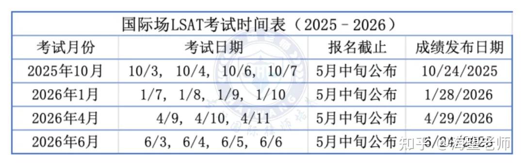 LSAT 2025-2026考试时间安排以及高效出分攻略 - 知乎