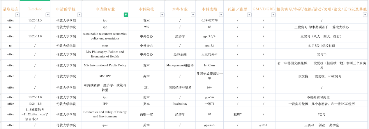2023fall伦敦大学学院（UCL）offer/rej汇总（带Timeline/截止到22.12.2） - 知乎