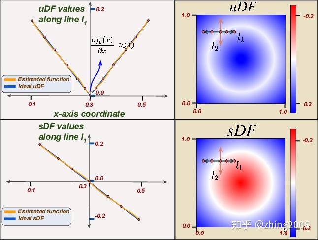 SDF(Signed Distance Fields)和UDF(Unsigned Distance Fields)的烘焙 - 知乎