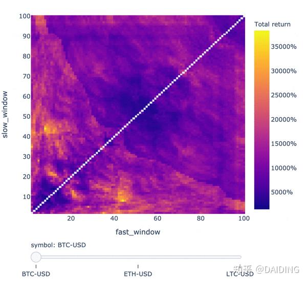 vectorbt用法 - 知乎