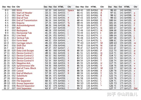 Python 转义字符 & 格式化表达式 - 知乎