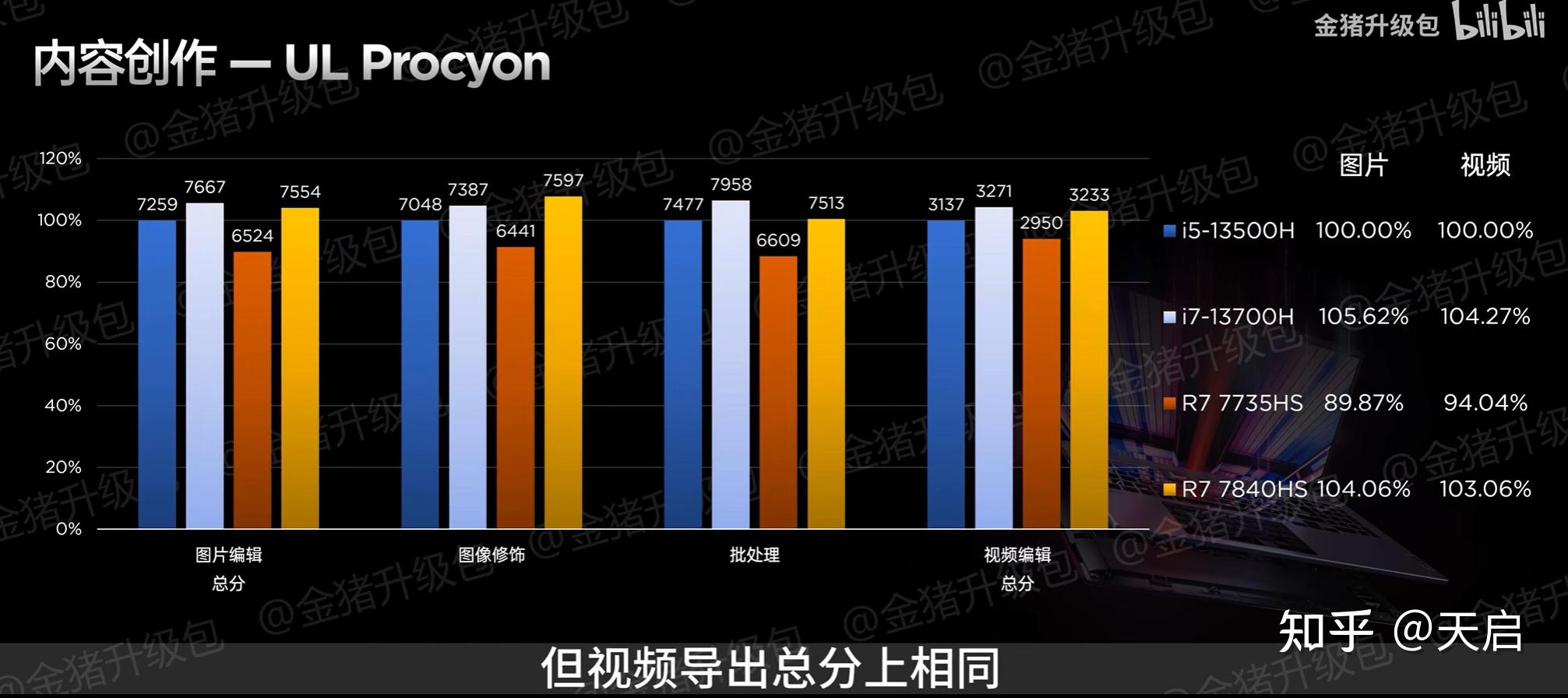 如何评价联想即将发布的搭载 R7 7840H / U 处理器小新 2023 锐龙版笔记本?