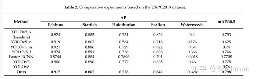 文献阅读：An Improved YOLOv5-Based Underwater Object-Detection Framework ...