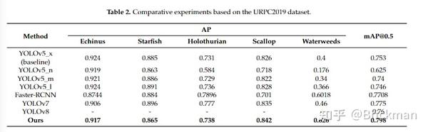 文献阅读：An Improved YOLOv5-Based Underwater Object-Detection Framework（2023） - 知乎