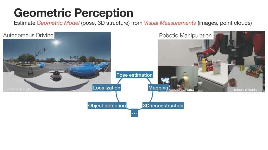 【MIT】自监督几何感知，22页ppt，Self-supervised Geometric Perception - 知乎