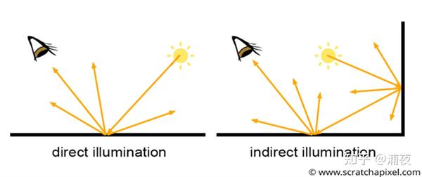 当我们谈Raytracing时我们在谈些什么 - 知乎