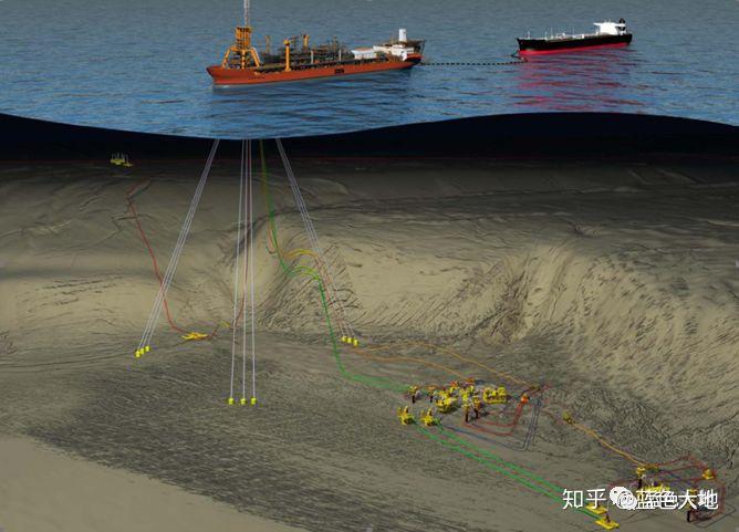 【油气】Turritella FPSO-超深水油气田开发的探路者 - 知乎