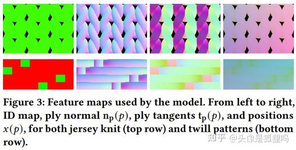 Sig 2023 Rendering论文导读 - 知乎
