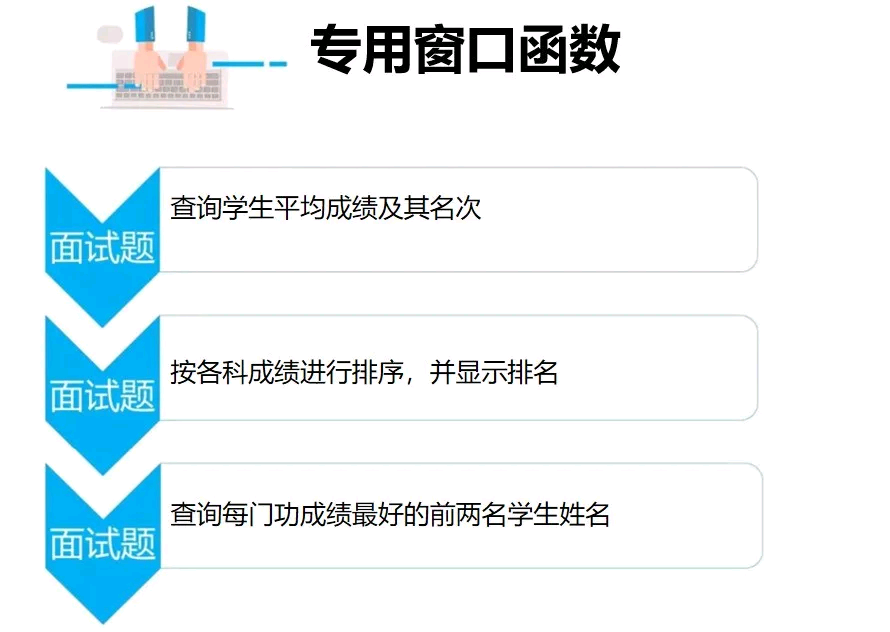 图解sql面试题:经典50题 知乎