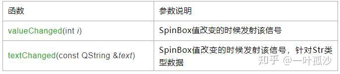 pyqt5快速上手基础篇13-QSpinBox用法 - 知乎