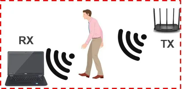 AAAI 2021 | 利用双流卷积增强的Transformer进行WiFi-based人体动作识别 - 知乎