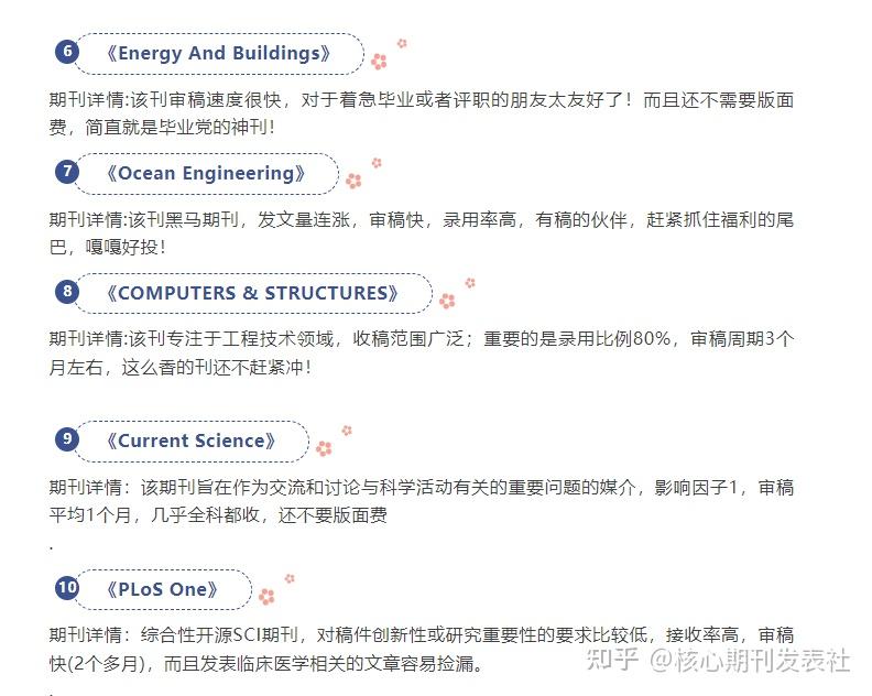 “水刊”之王！几乎不拒稿的14本SSCI/SCI! - 知乎