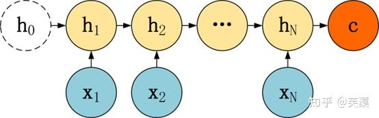 Seq2Seq 模型知识总结 - 知乎