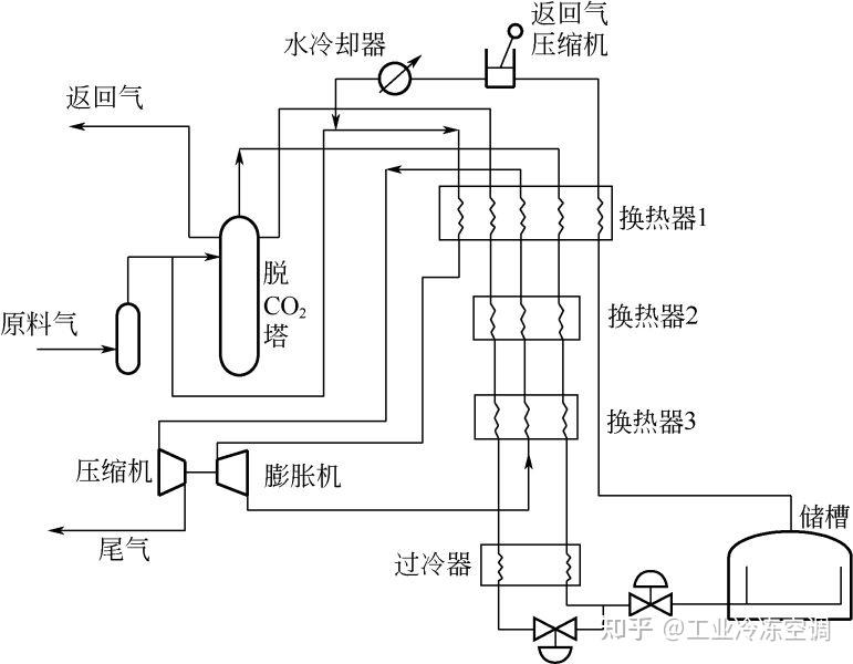液化天然气装备设计技术：液化换热卷 - 知乎