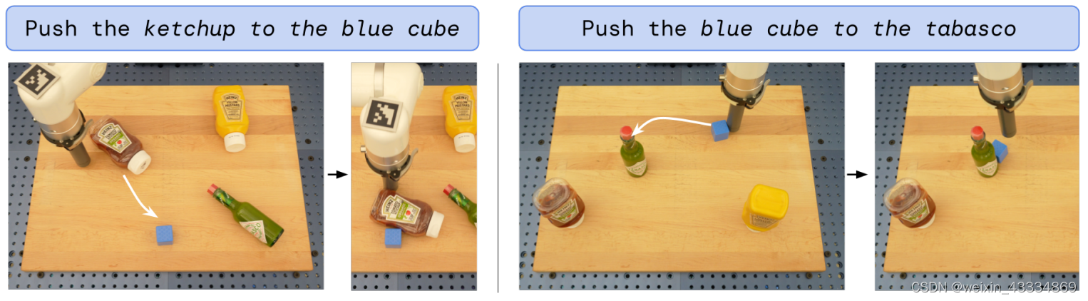 RT-2论文翻译: Vision-Language-Action Models Transfer Web Knowledge to ...