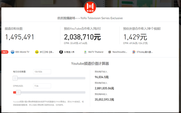 2019年YouTube中国网红TOP排行榜揭晓 - 知乎