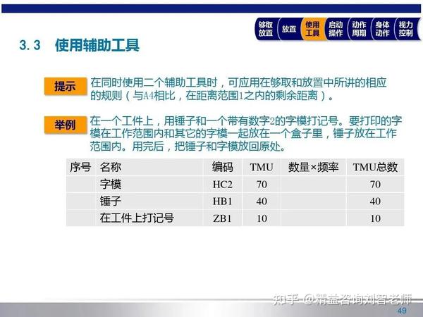 分享一个MTM-UAS《基本工序通用分析》方法 - 知乎