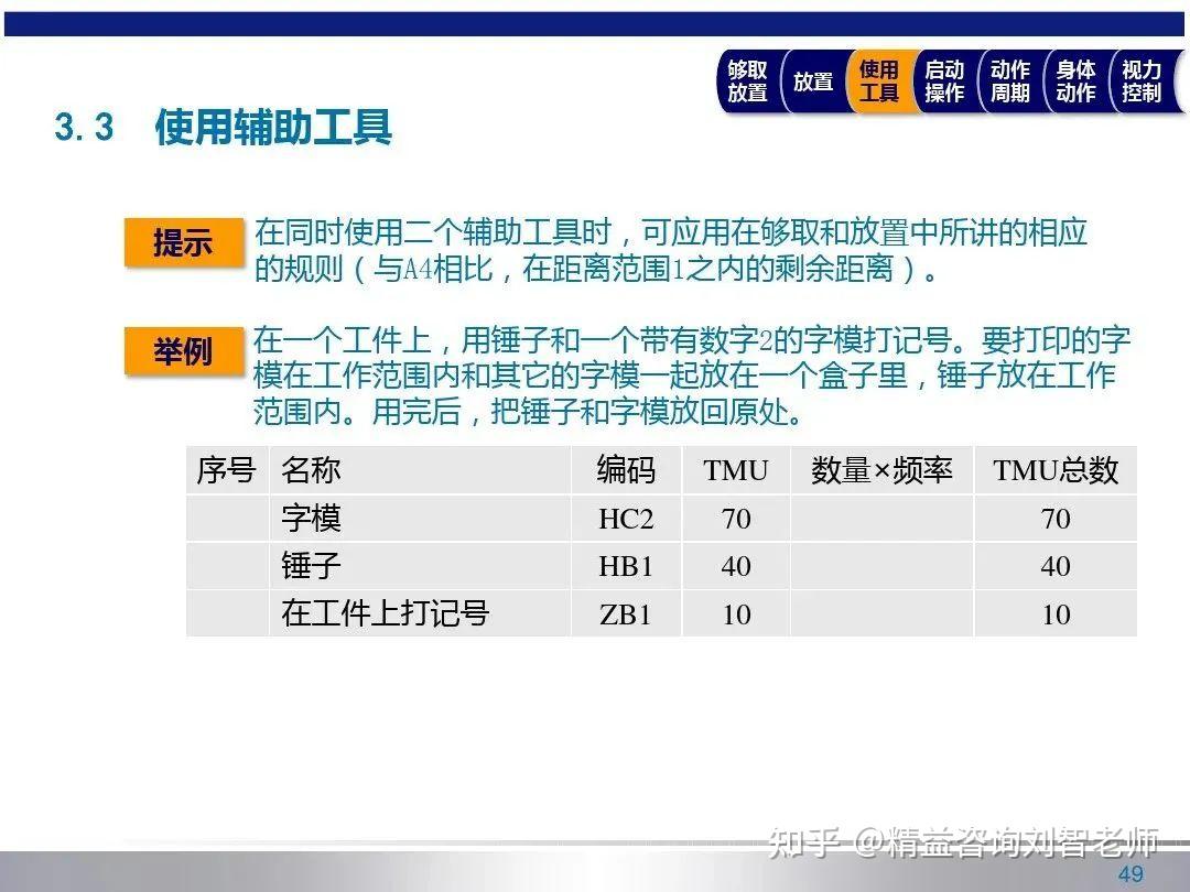 分享一个MTM-UAS《基本工序通用分析》方法 - 知乎