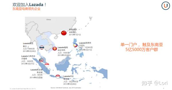 2022 Lazada 平台相关简介-1 - 知乎