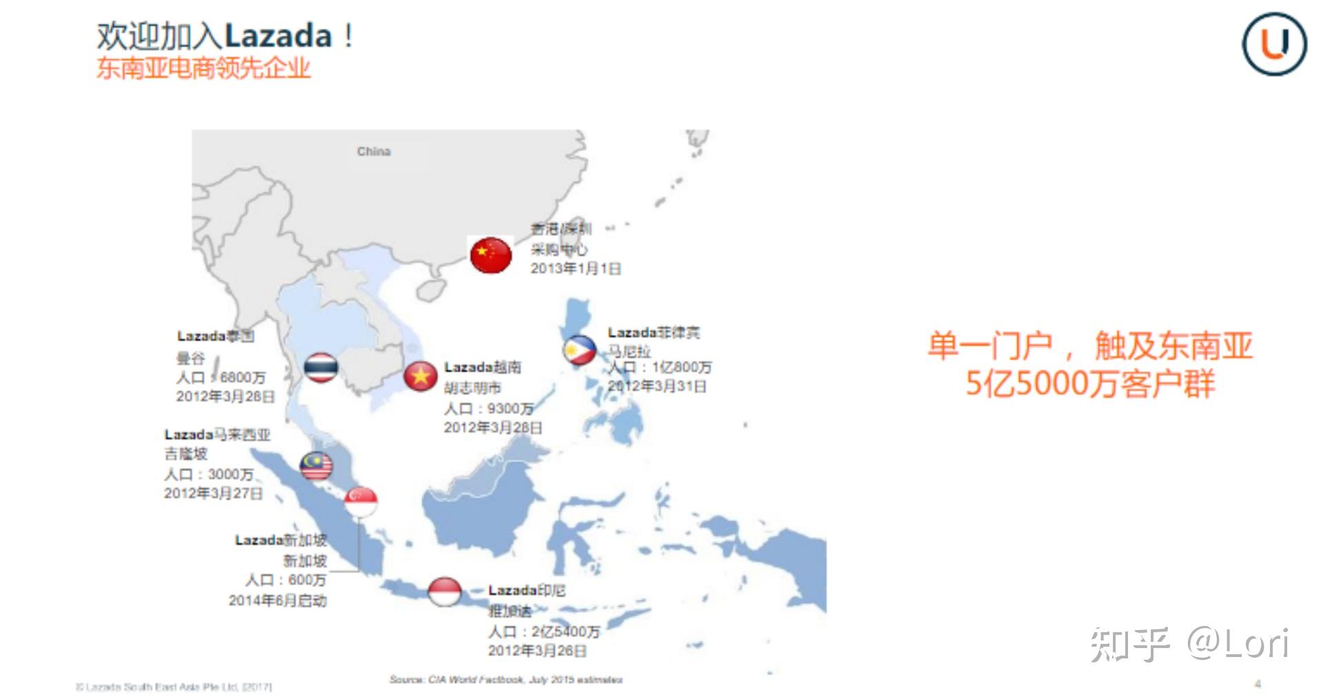 2022 Lazada 平台相关简介-1 - 知乎