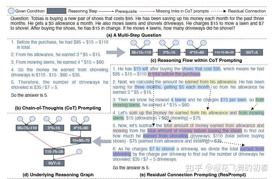 ResPrompt——借鉴残差网络的残差提示prompt融入 - 知乎