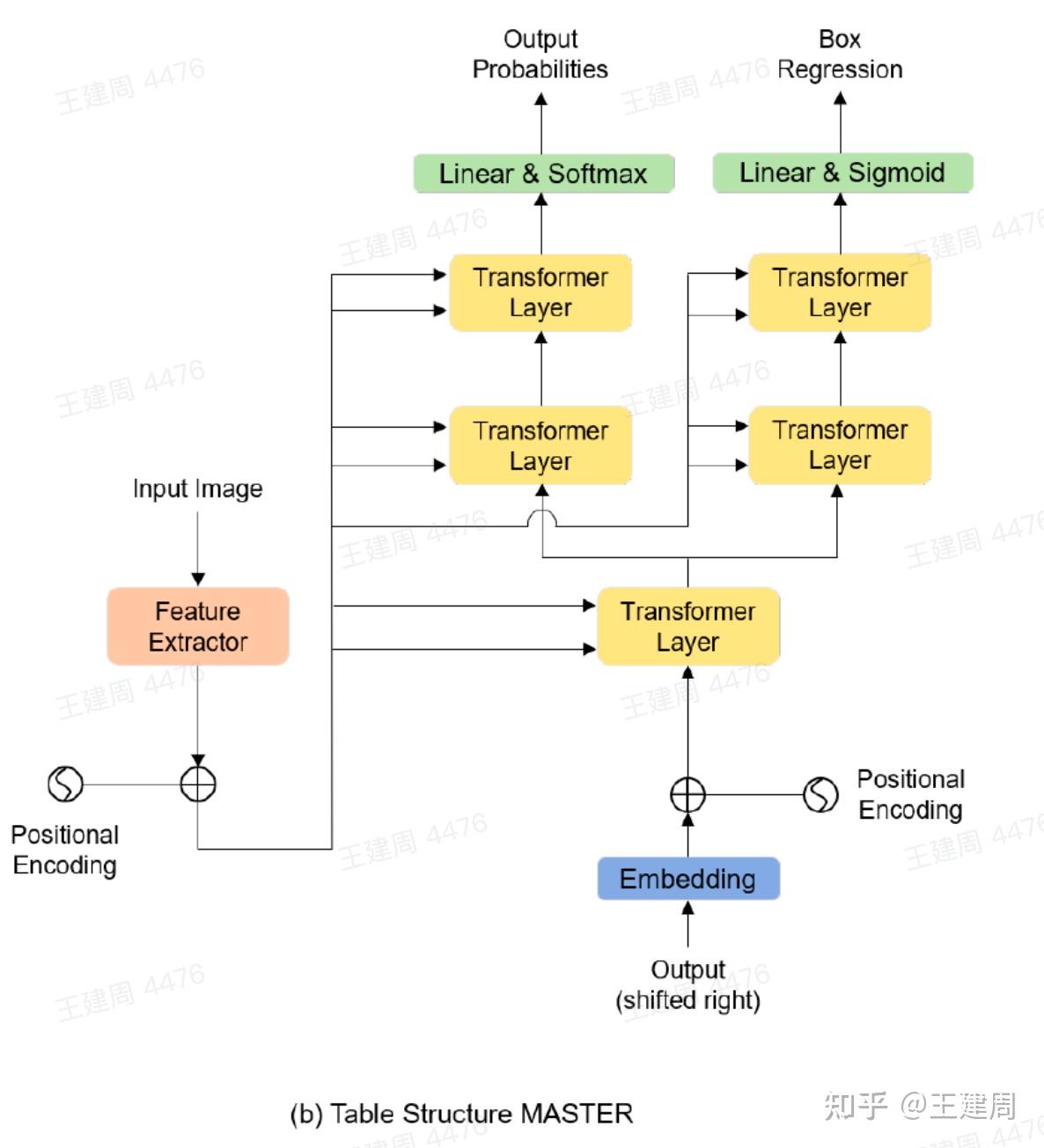 PIX2SEQ 论文简读 - 知乎