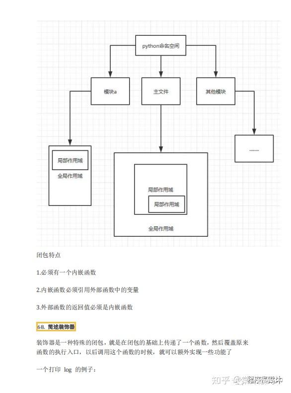 华为历年来的python面试题精心整理，整整170道！ 知乎 