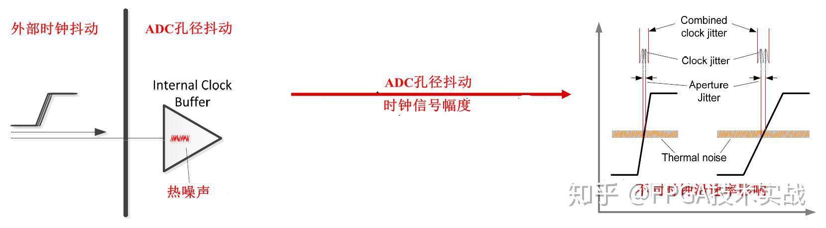 正确理解采样时钟抖动（Jitter）对ADC信噪比SNR的影响 - 知乎