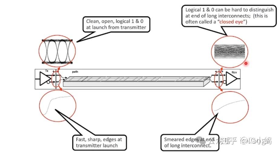PCIe 物理层_CTLE（continuous time linear equalizer） - 知乎