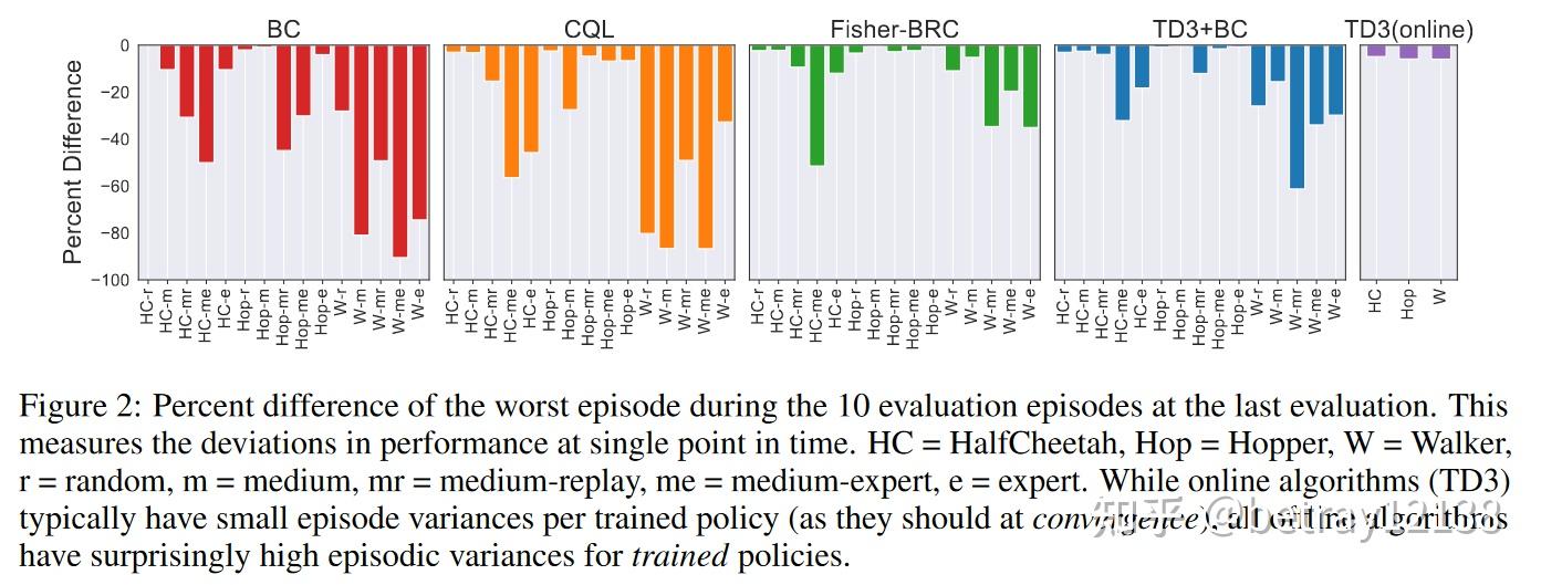 TD3+BC: A Minimalist Approach to Offline Reinforcement Learning - 知乎
