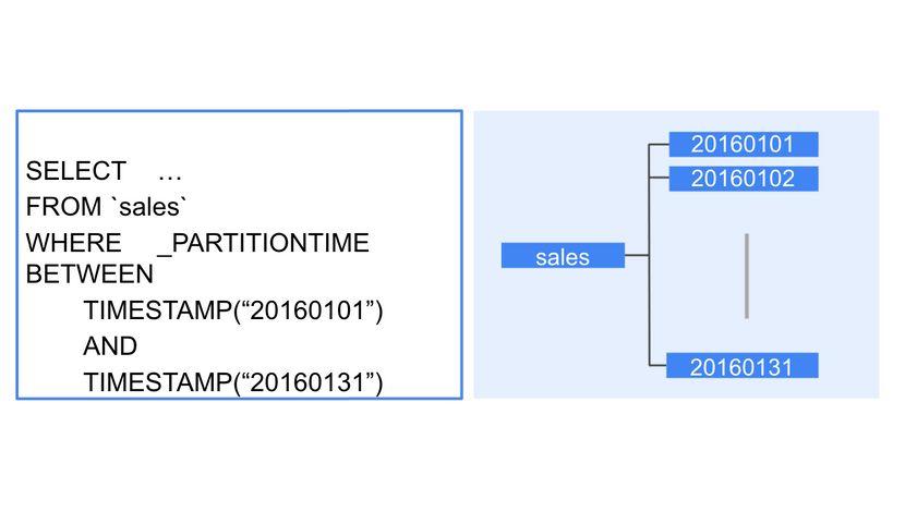 BigQuery 是什么？大数据时代一定要认识的最强资料分析工具 - 知乎