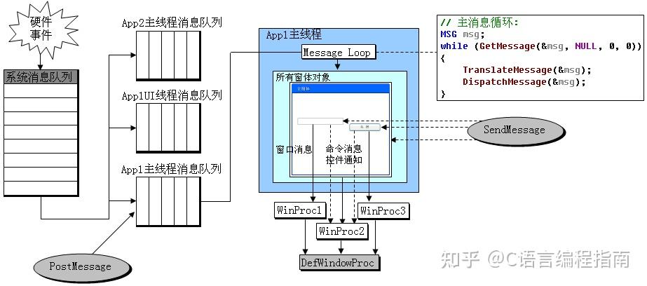 Windows消息机制《MFC深度详解》 - 知乎
