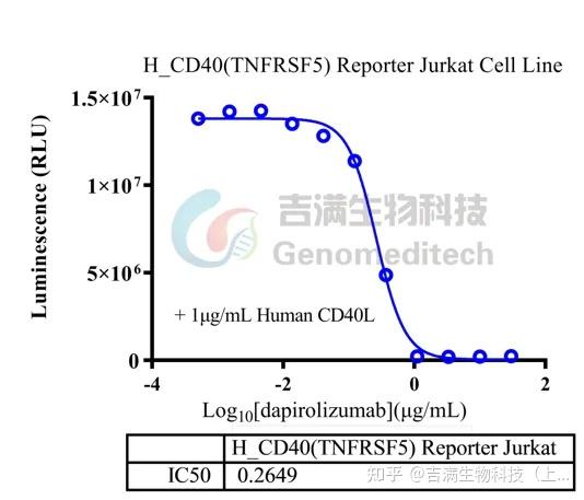 攻克CD40/CD40L，曙光已现 - 知乎