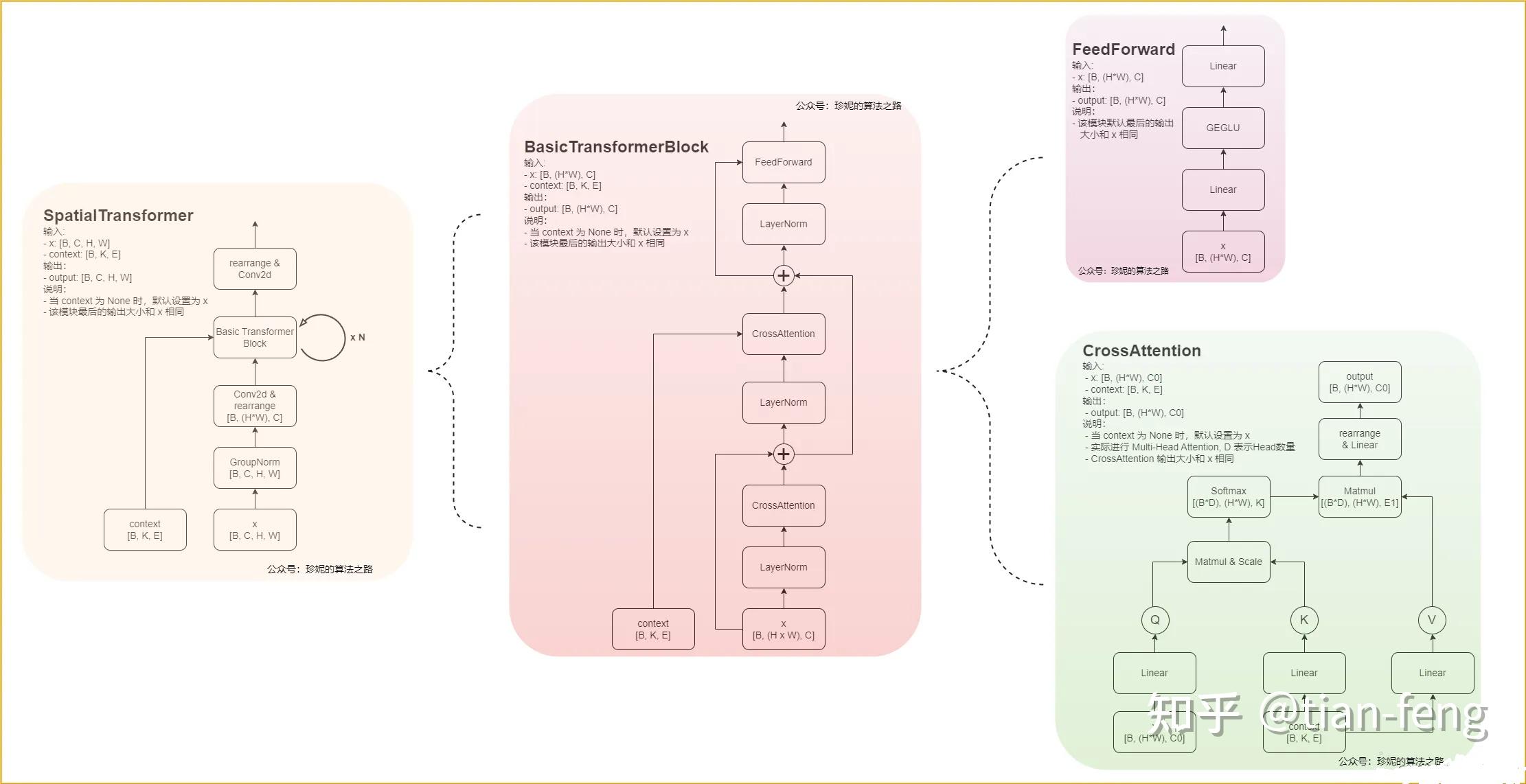 stable diffusion原理解读通俗易懂，史诗级万字爆肝长文，喂到你嘴里 - 知乎