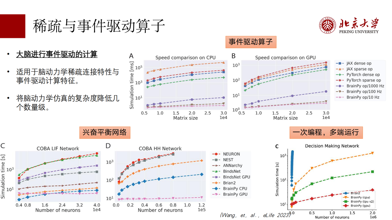 共话 AI for Science | 北京大学王超名：BrainPy，迈向数字化大脑的计算基础设施 - 知乎